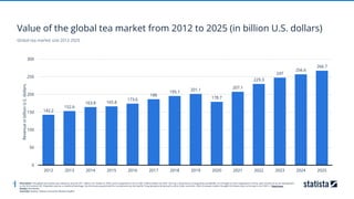 study_id15224_tea-market-in-the-us-statista-dossier.pdf