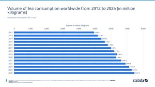study_id15224_tea-market-in-the-us-statista-dossier.pdf