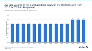 study_id15224_tea-market-in-the-us-statista-dossier.pdf