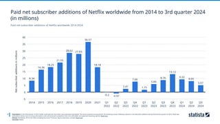 study_id15313_netflix-statista-dossier.pptx