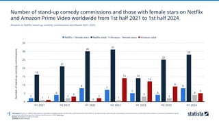 study_id15313_netflix-statista-dossier.pptx