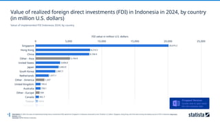 study_id176190_foreign-direct-investments-fdi-into-indonesia.pptx