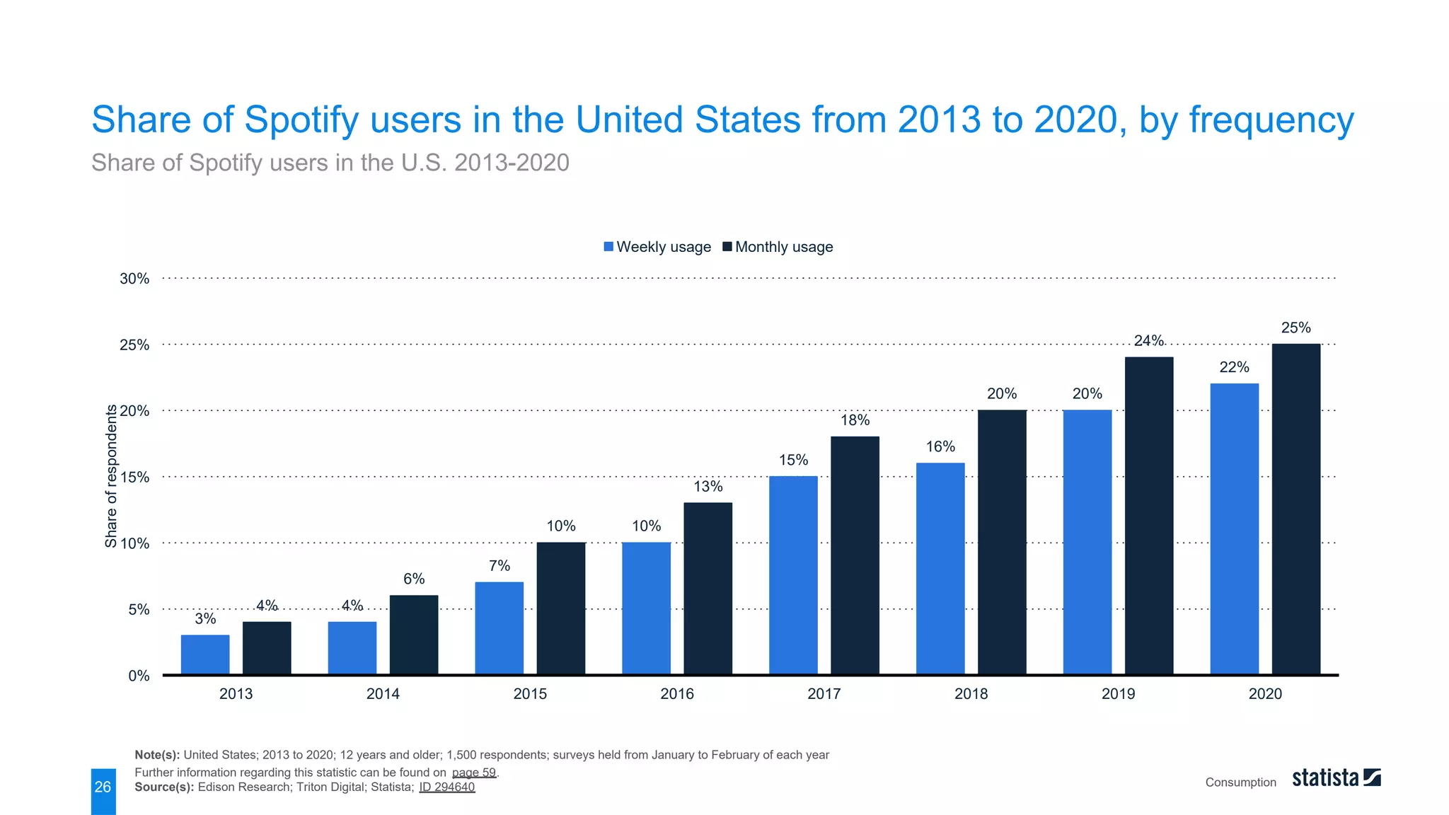 spotify statista-dossier.pdf