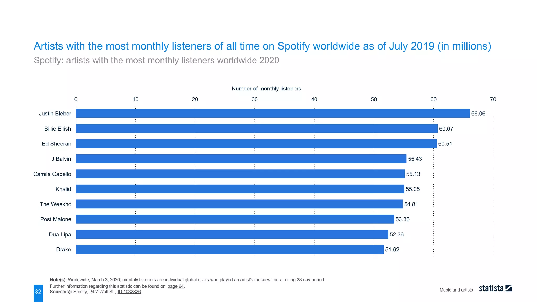spotify statista-dossier.pdf