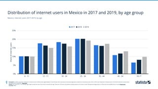 study_id26845_internet-usage-in-mexico (1).pdf