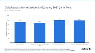 study_id26845_internet-usage-in-mexico (1).pdf