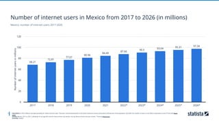 study_id26845_internet-usage-in-mexico (1).pdf