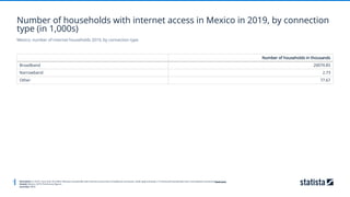 study_id26845_internet-usage-in-mexico (1).pdf