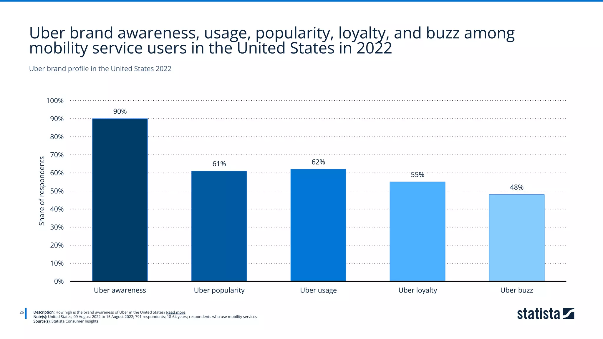study_id54895_uber-technologies.pdf