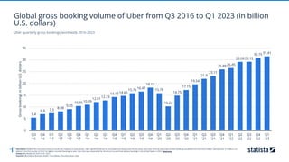 study_id54895_uber-technologies.pdf
