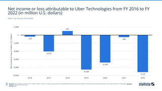study_id54895_uber-technologies.pdf