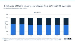 study_id54895_uber-technologies.pdf