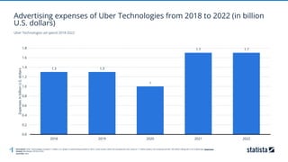 study_id54895_uber-technologies.pdf