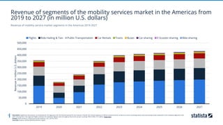 study_id54895_uber-technologies.pdf