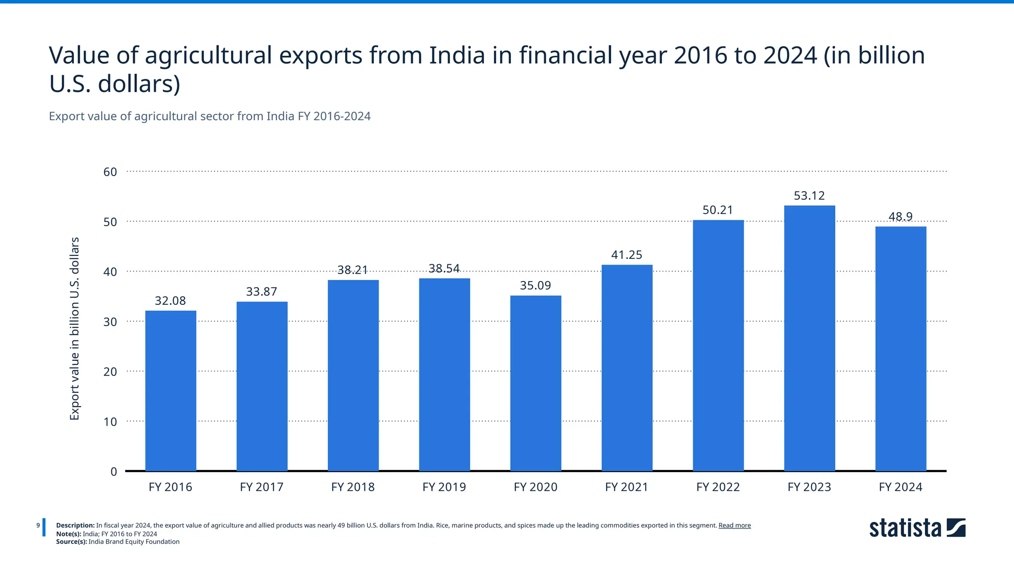 study_id57630_agriculture-industry-in-india.pptx