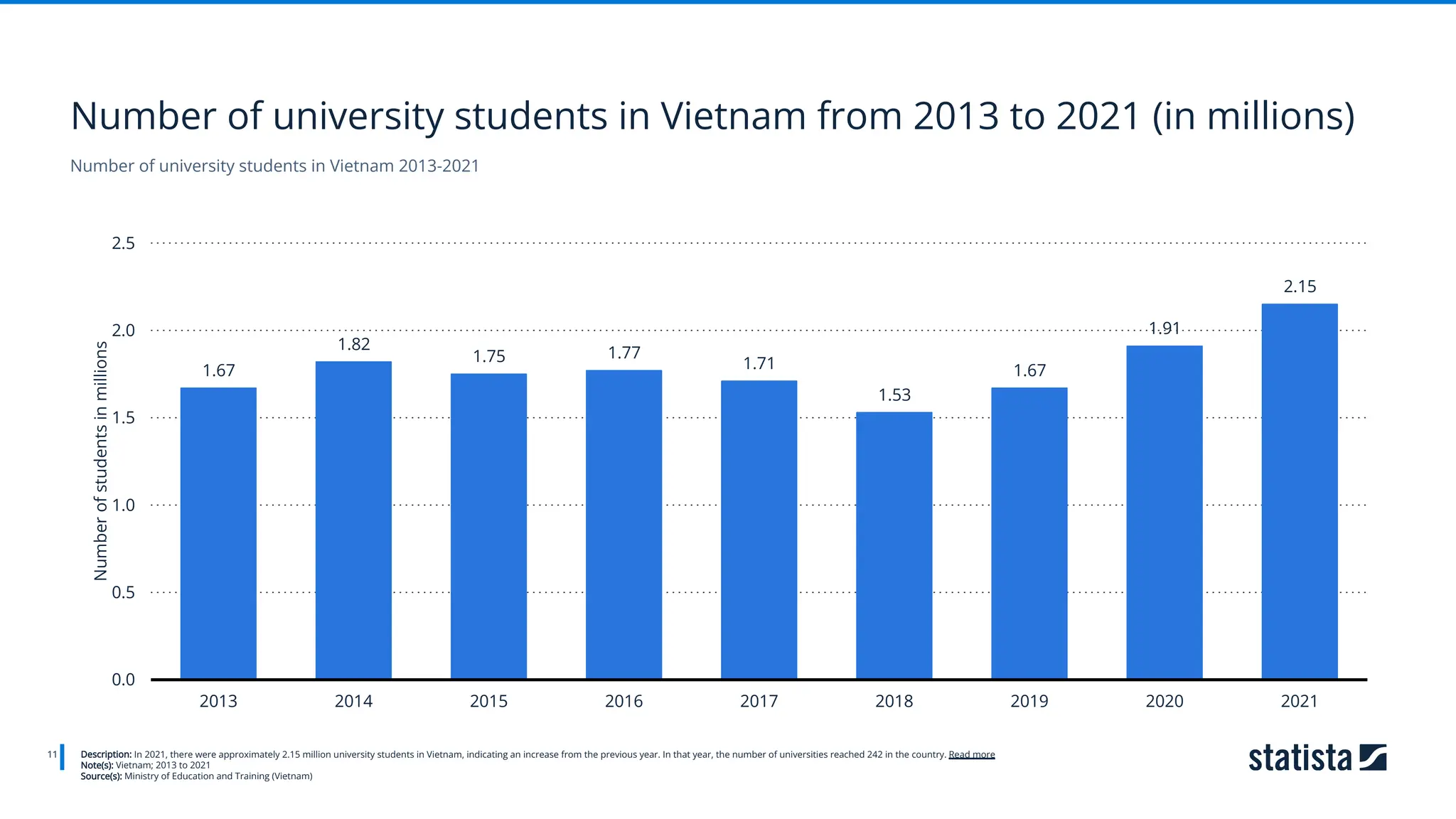 study_id67313_higher-education-in-vietnam.pdf