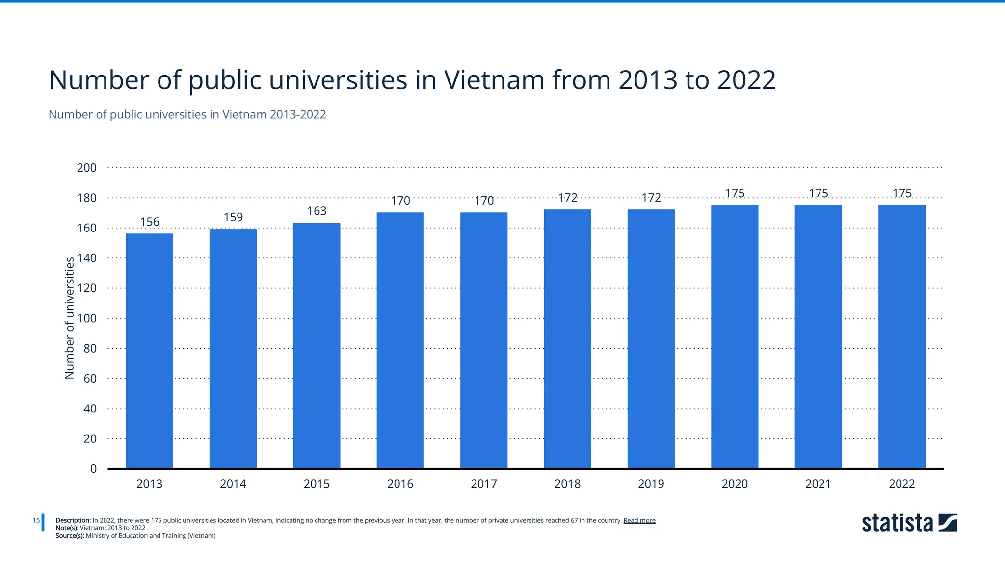 study_id67313_higher-education-in-vietnam.pdf
