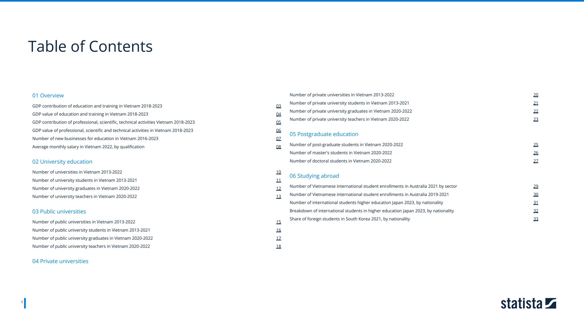 study_id67313_higher-education-in-vietnam.pdf