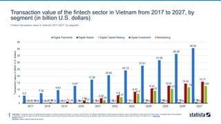 study_id88832_fintech-in-vietnam.pptx