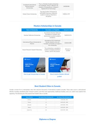 Study in Canada by Collegepond.pdf