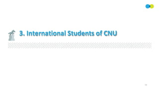 Study in CNU Introduction (OH)(1).pptx