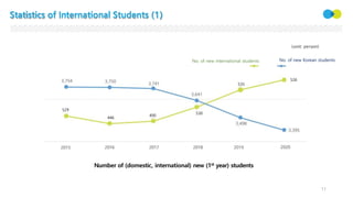 Study in CNU Introduction (OH)(1).pptx