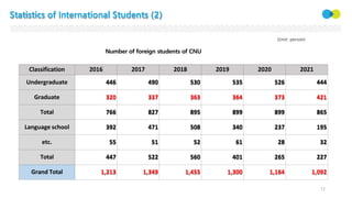 Study in CNU Introduction (OH)(1).pptx