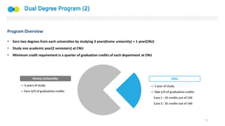 Study in CNU Introduction (OH)(1).pptx