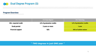 Study in CNU Introduction (OH)(1).pptx