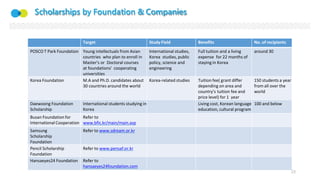 Study in CNU Introduction (OH)(1).pptx