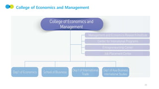 Study in CNU Introduction (OH)(1).pptx