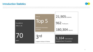 Study in CNU Introduction (OH)(1).pptx