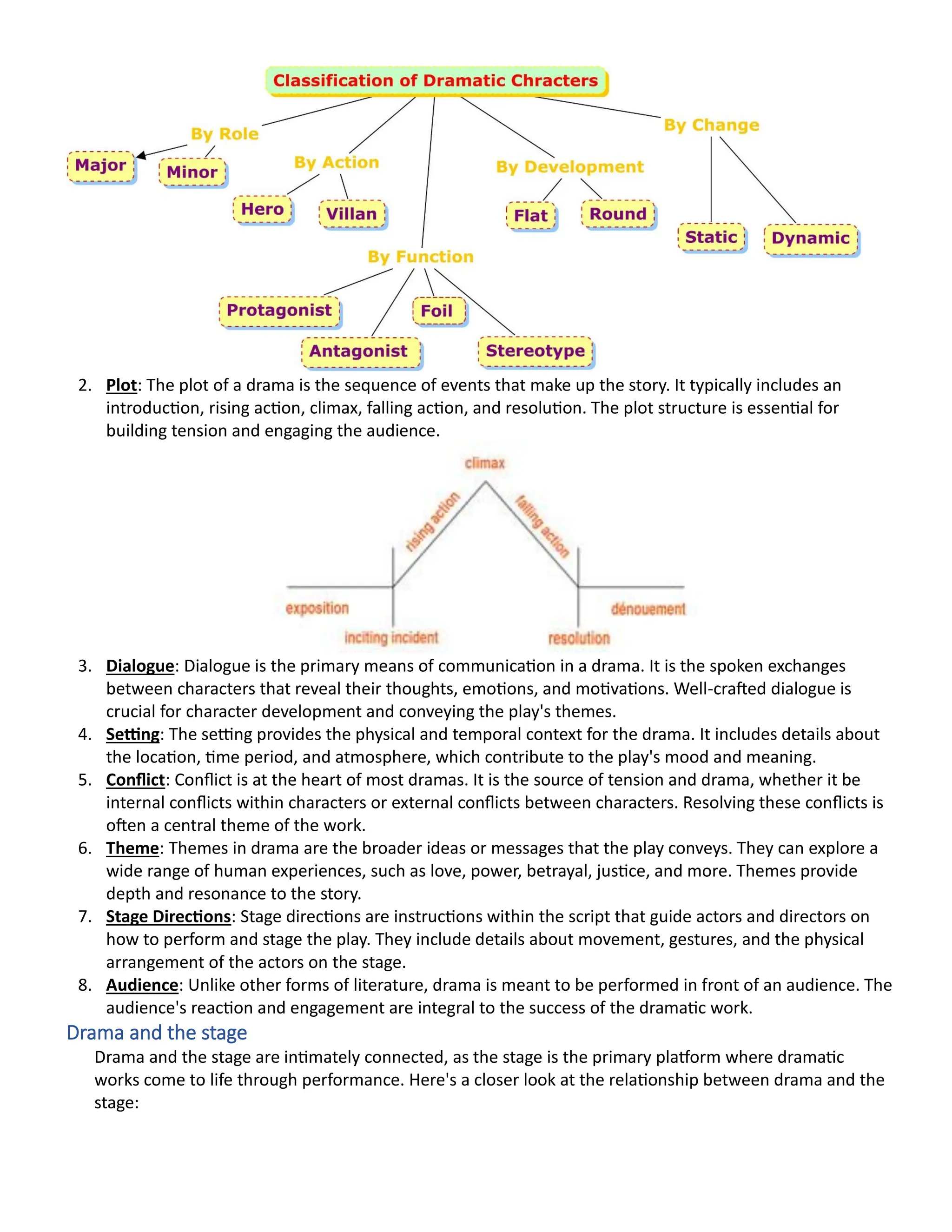 Studying Drama: Definition, types and elements | PDF