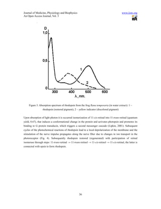 Studying of phototransformation of light signal by | PDF