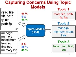 Studying Software Quality Using Topic Models | PPTX