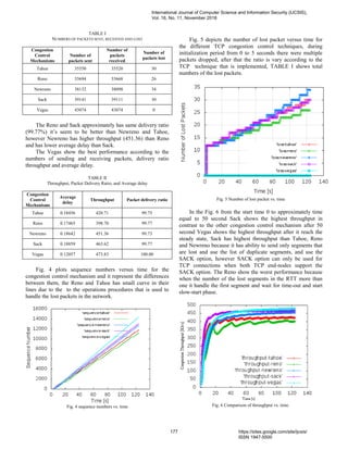 Studying_the_TCP_Flow_and_Congestion_Con.pdf