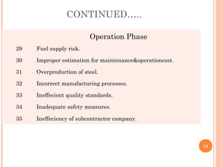 “Study in Risk Management of Steel Plant Projects” | PPT