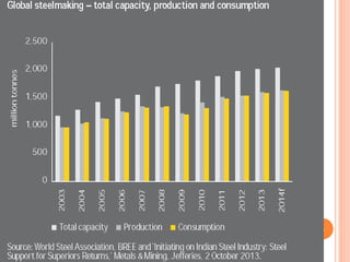 Study in Risk Management of Steel Plant Projects | PPT