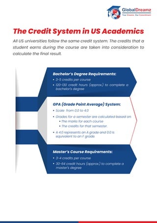 Study in the USA Guide for International Students.pdf