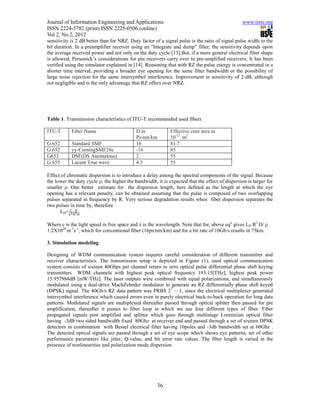 Study in variable duty cycle return to zero pulse with multiplexed channels for smf’s | PDF