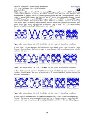 Study in variable duty cycle return to zero pulse with multiplexed ...