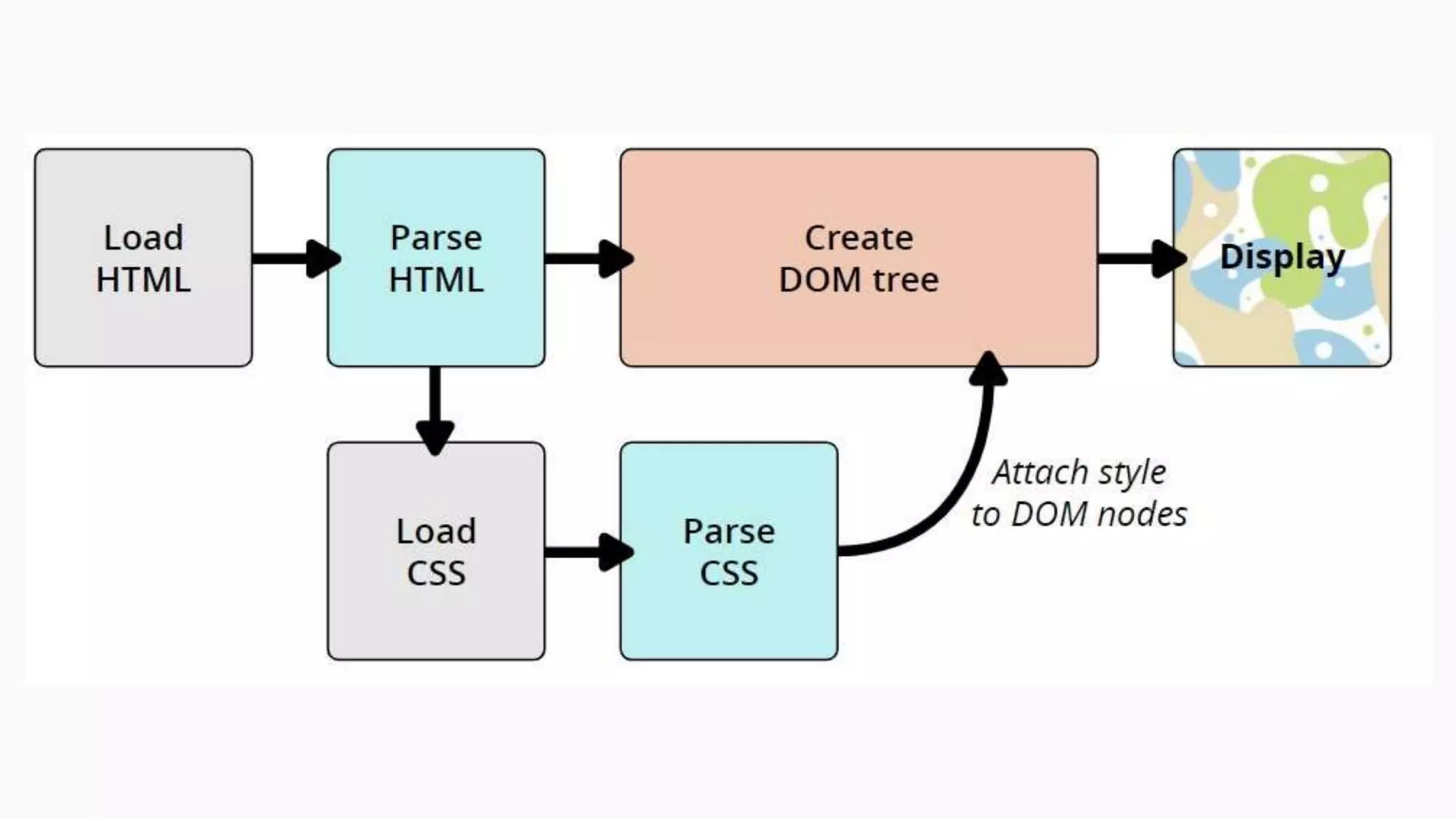 studyjam-frontend-3.pptx
