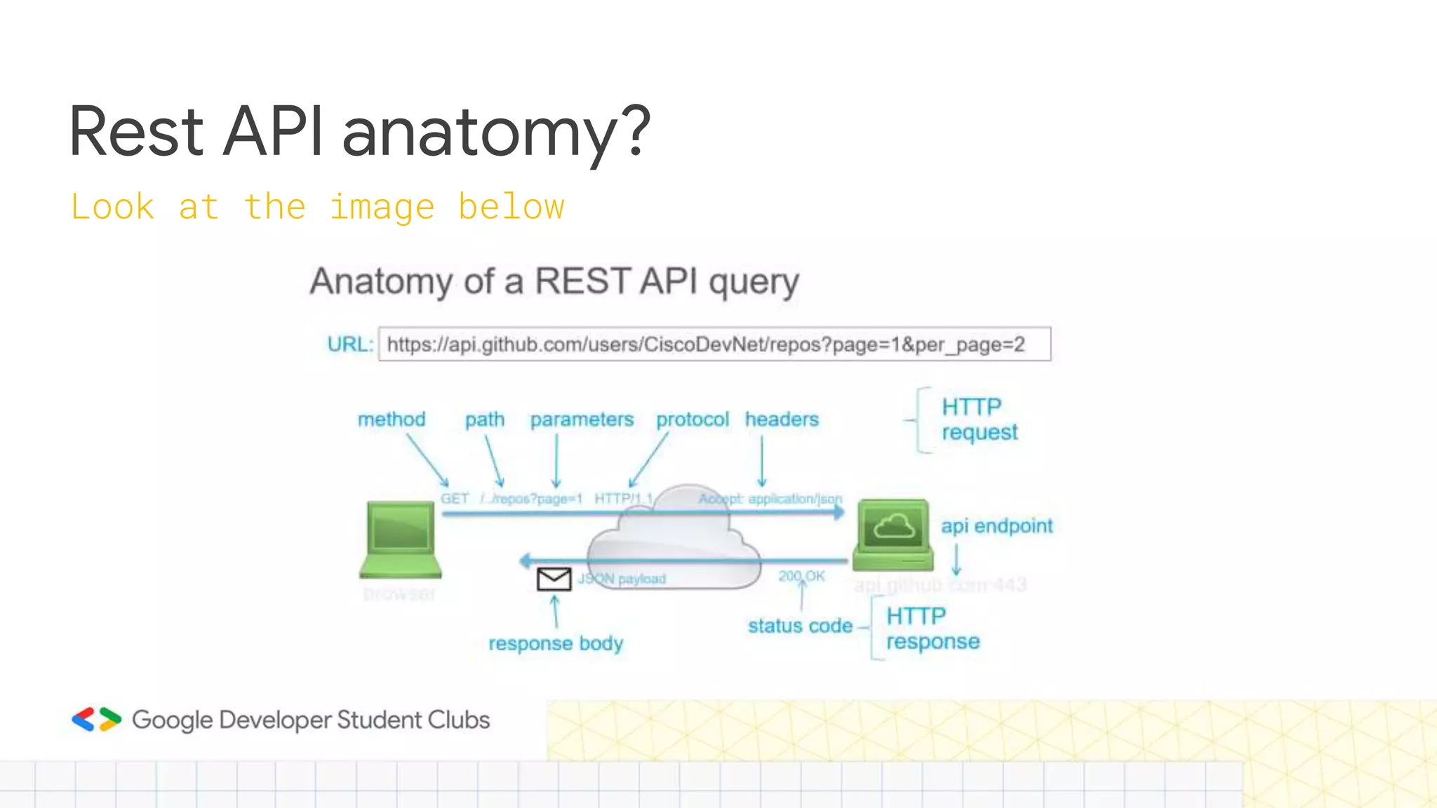 Study Jam Backend.pptx