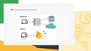 Study Jam Backend - Firebase.pptx
