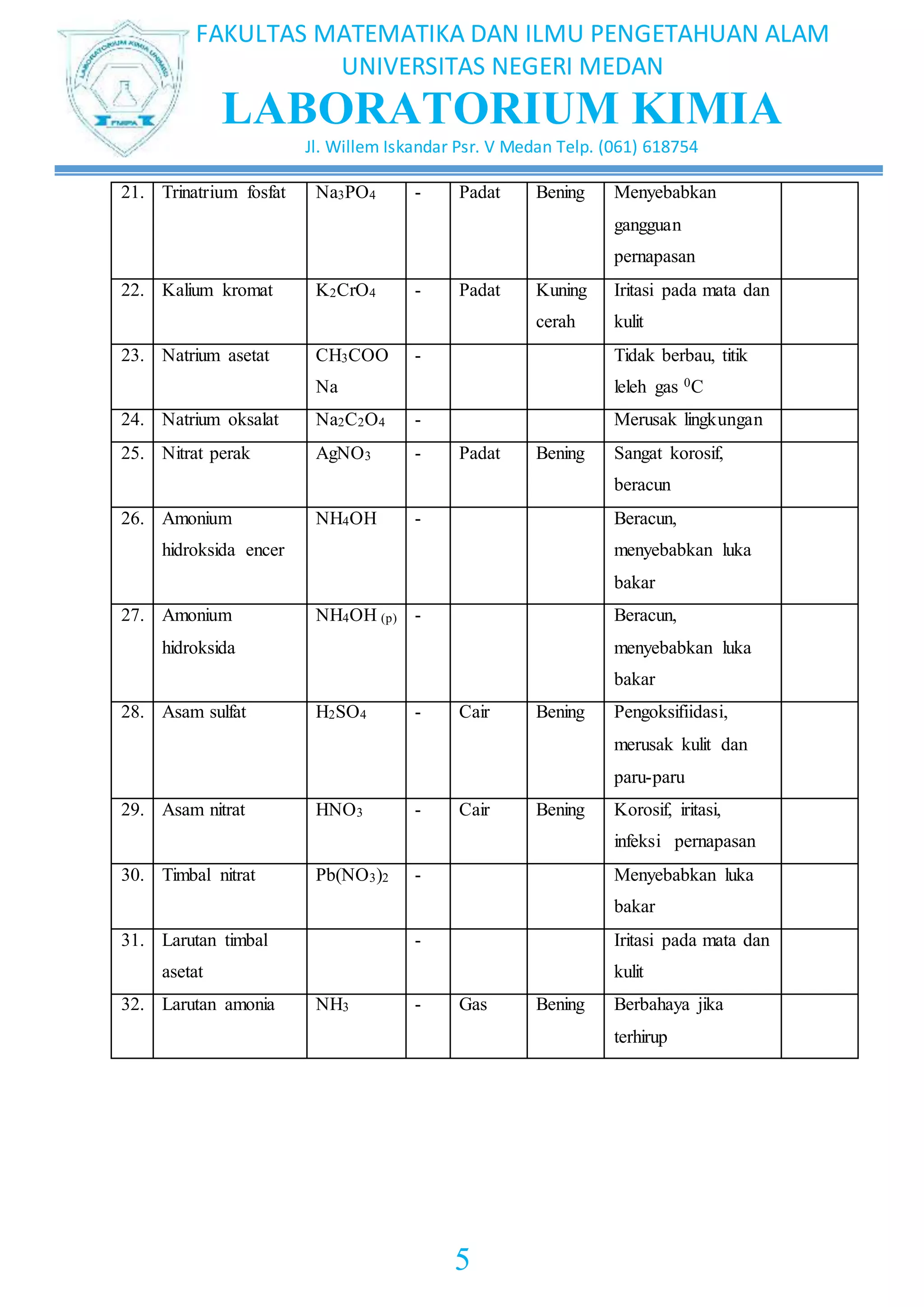 Study literatur anion | DOCX