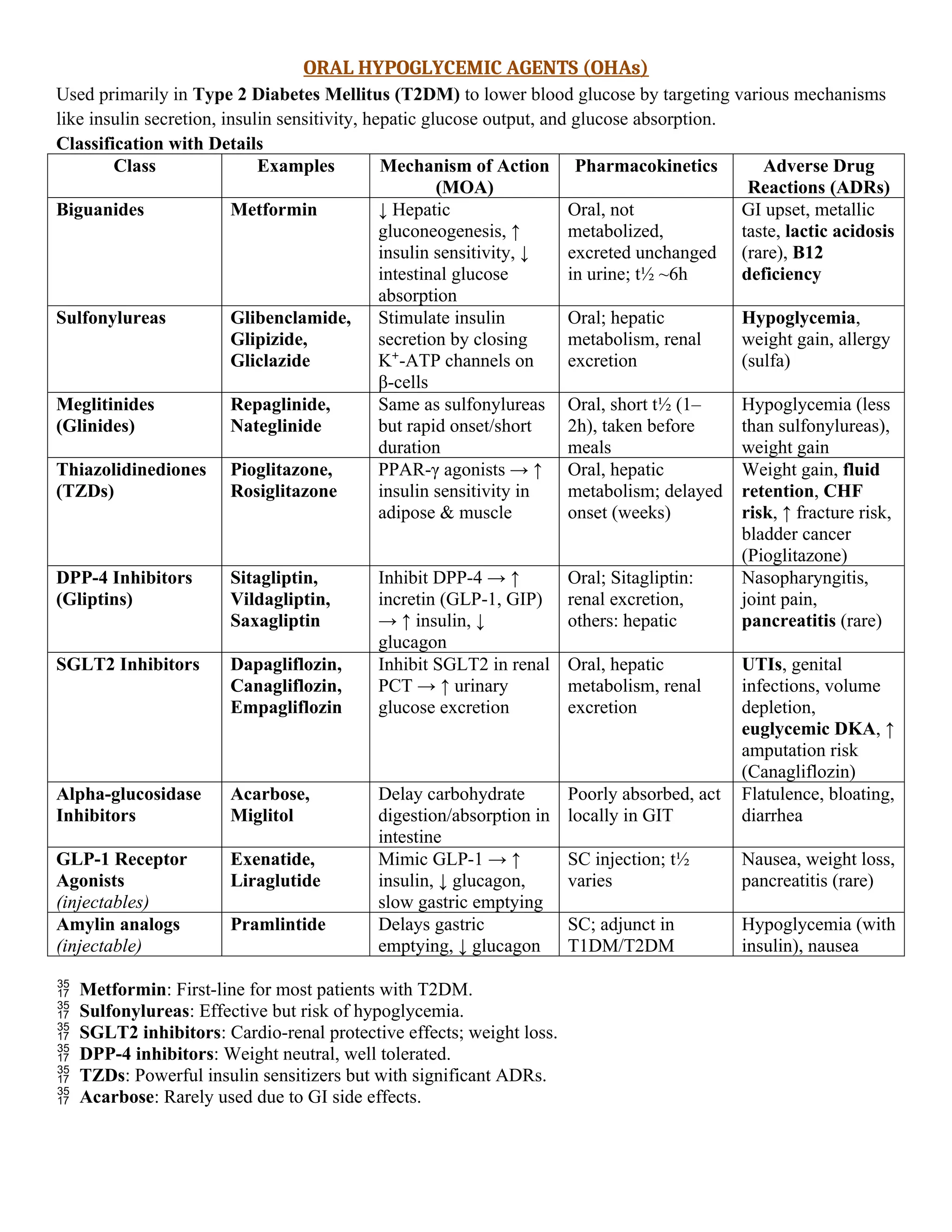 Lipid derived Autocoids / 5-Hydroxytryptamine & its antagonists ...