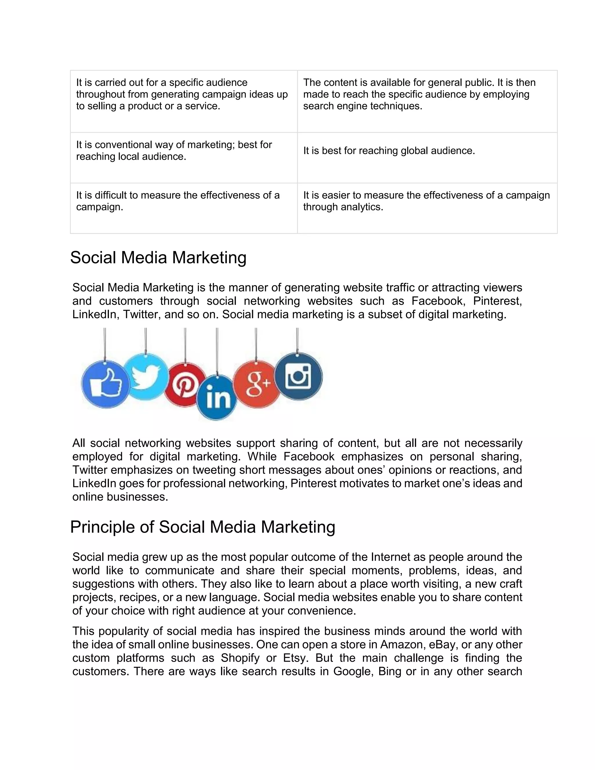 Digital Marketing Full Course | Shaun Mentor | PDF