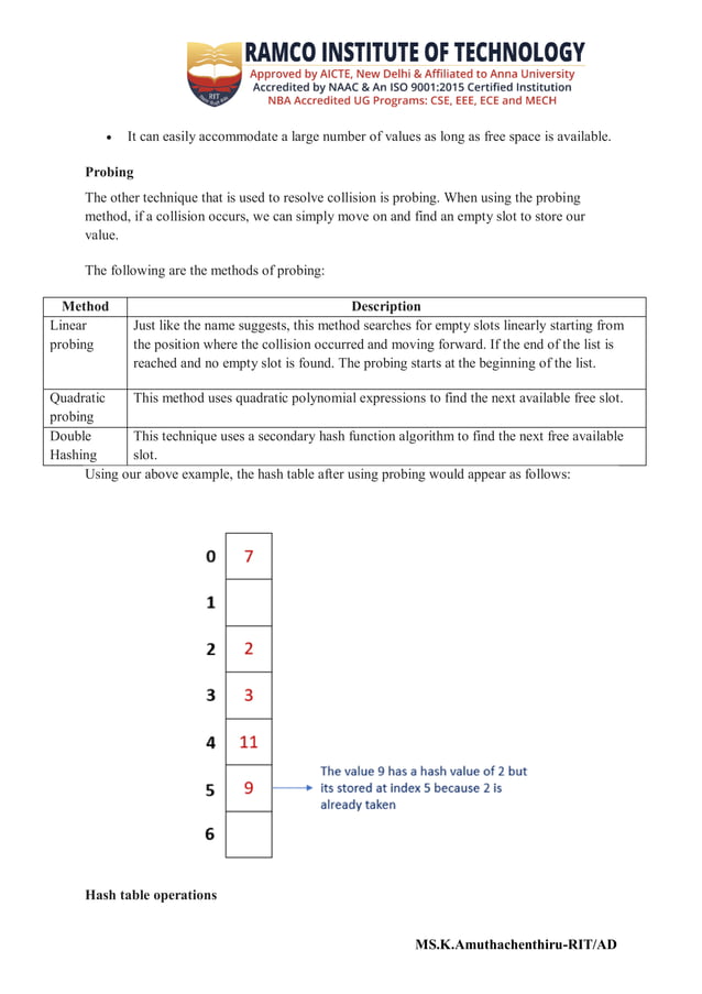 Data Structures Design Notes.pdf