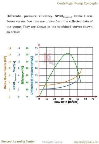 Centrifugal Pumps - Concept E-Learning Program - Study Material | PDF