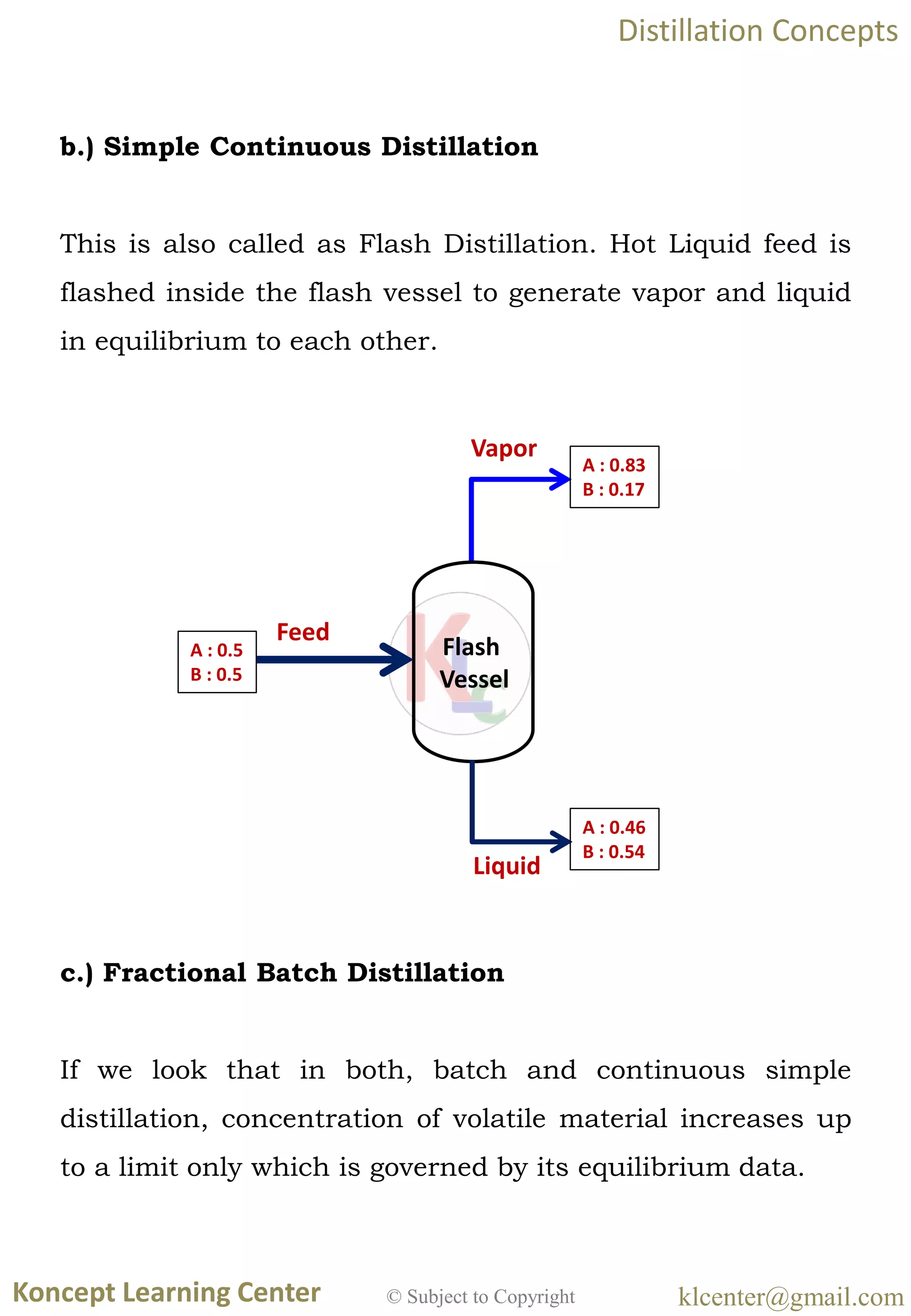 Distillation - Concept E-Learning Program - Study Material | PDF